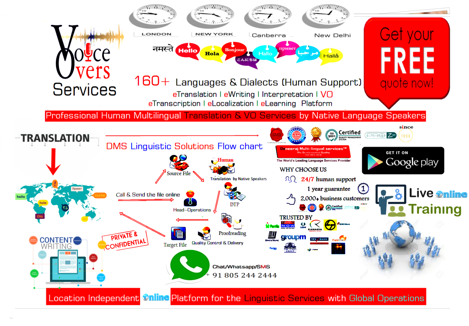 Translation Services in Mumbai | Professional Translation Services India